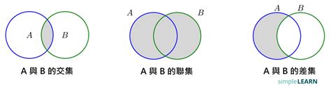 Python for Beginners 集合 Set 資料型態介紹與使用 SimpleLearn