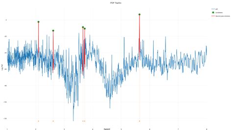 Redmine1d 395 Rm 8636 Probleme Strongline Prior Pfs Jira