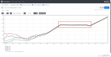 Prometheus Nodeexporter计算cpu利用率的标准公式应该是哪一个prometheus Cpu使用率 Csdn博客