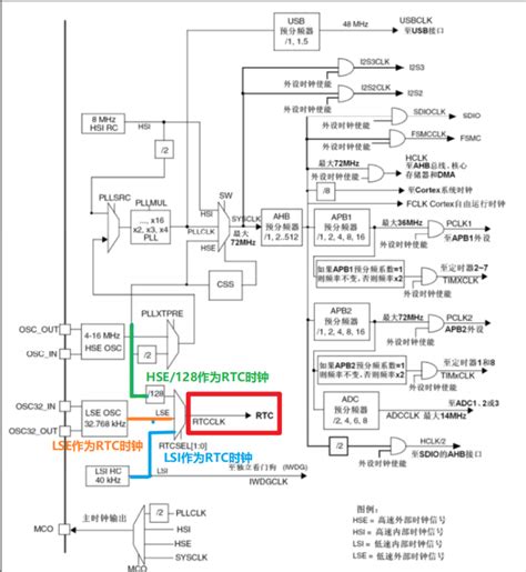 rtc1 hwclock can t open dev misc rtc no such file or directory