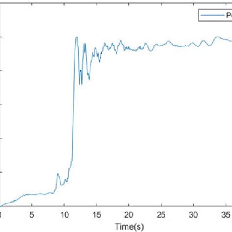Excess Pore Water Pressure Versus Time Download Scientific Diagram
