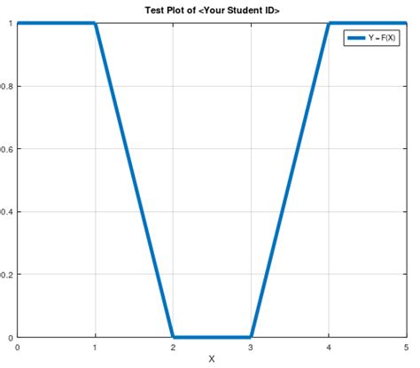 Solved Plot The Following D Diagram Using Matlab Octave Chegg