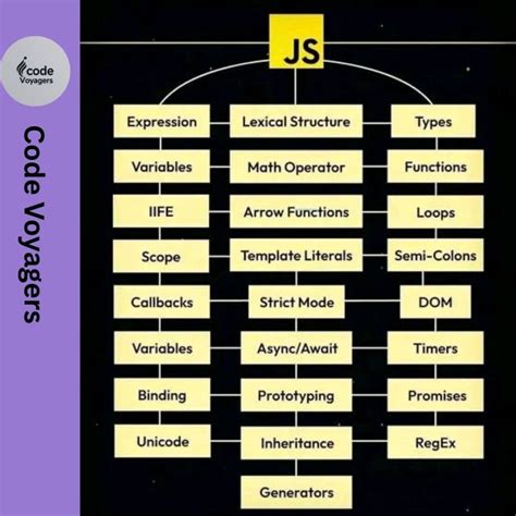 javascript webdevelopment coding learntocode careergrowth… code