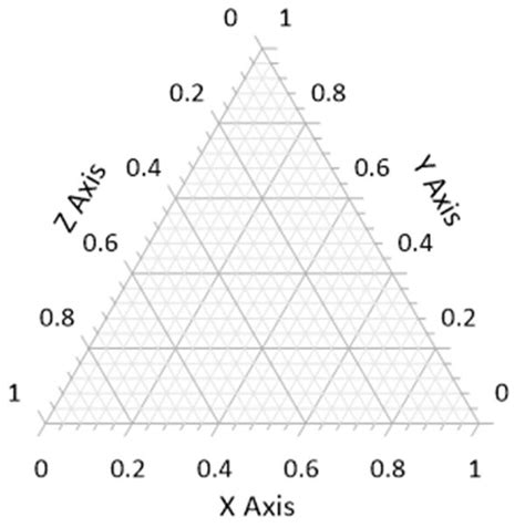 Reading A Ternary Diagram
