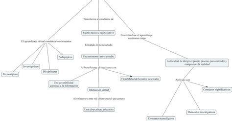 Aprender Historia en Línea Aprendizaje autónomo eje articulador de la