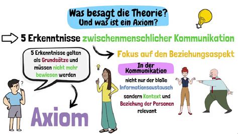 5 Axiome Der Kommunikation Watzlawicks Kommunikationsmodell