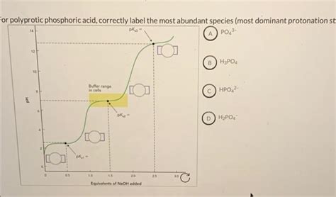 Solved Or Polyprotic Phosphoric Acid Correctly Label The