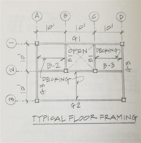 Solved For The Load Tracing Problem Construct A Series Of Chegg