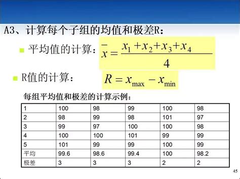 Spc统计过程控制ppt！史无前例，绝对经典（1） 知乎