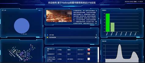 基于hadoop的图书推荐系统设计与实现【java或python】 计算机毕业设计源码lw文档毕设大神的技术博客51cto博客