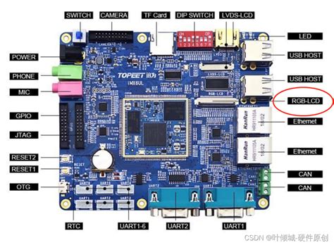 18 Rgb Lcd接口电路设计rgb屏电路设计 Csdn博客