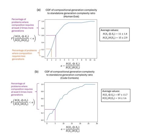Marktechpost Media Inc On Linkedin Compositional Hardness In Large