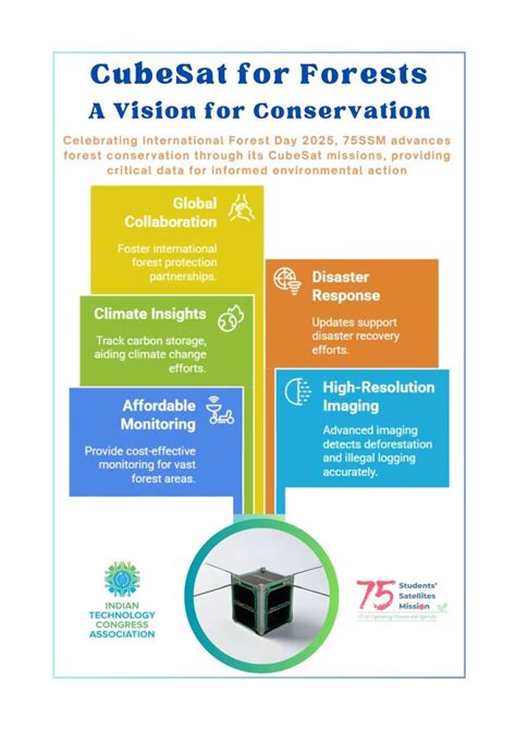 Warned Mr Daniel And Mr Reddy Organisation Mou And Many Years Planning