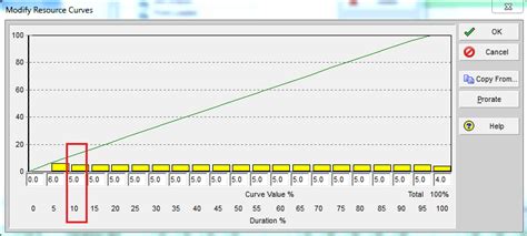 How Does Resource Curve Work Projcon Group Integrated Project