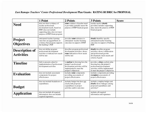 Teacher Improvement Plan Template