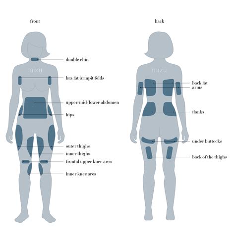 Cooltech Fat Freezing At Mizu Trusted Aesthetic Treatments