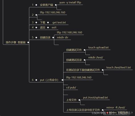 nfs与vsftp配置指南：远程存储与安全ftp服务 csdn博客