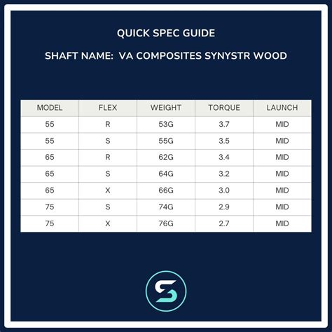 Va Composites Synystr Wood Shaft Shaft Connect