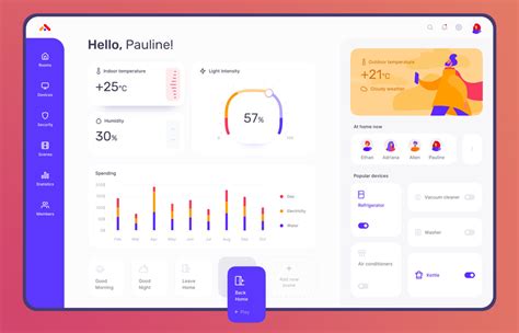 How To Create Web Dashboards For Iot Devices Vrogue Co
