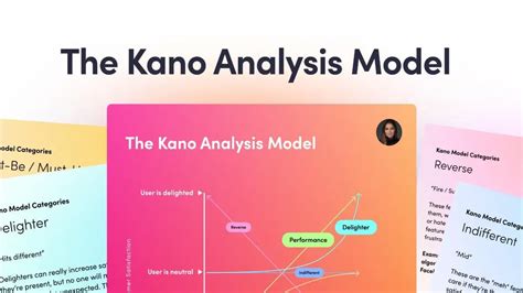 The Kano Model Explained For Customer Satisfaction