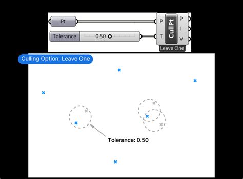 how to remove duplicate points in grasshopper tutorial hopific