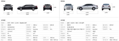 현대 Yf소나타 가격표제원옵션 Vs 도요타 캠리 가격표제원옵션 네이버 블로그