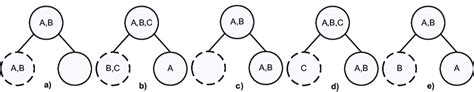 collision resolution tree examples for mst derivation download