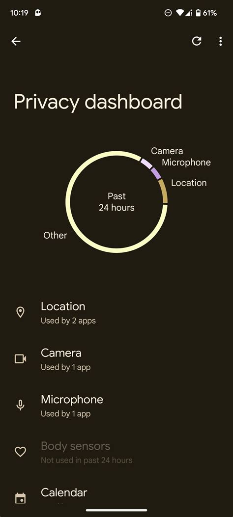 How To Use The Privacy Dashboard On Android