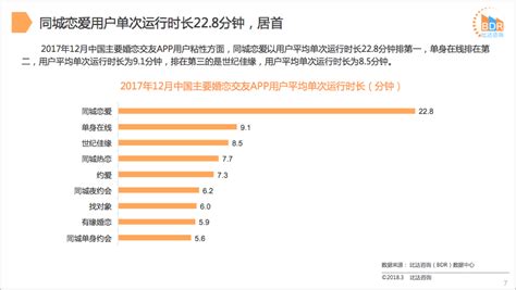 2017年中国婚恋交友app市场研究报告（简版） 研究报告 比达网 专注移动互联网行业的市场研究和数据交流平台
