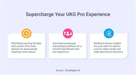 A Guide To Ukg Pro Api Documentation Ukg Partner