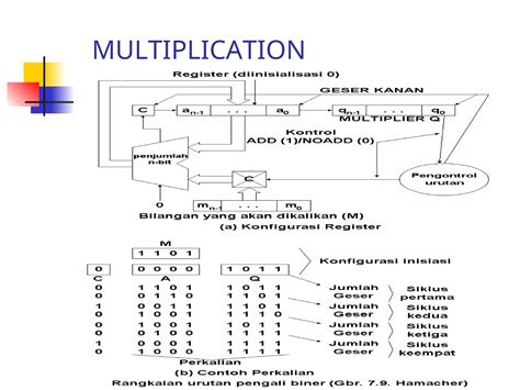 09 Arithmetic Logic Unit Organisasi Komputerppt