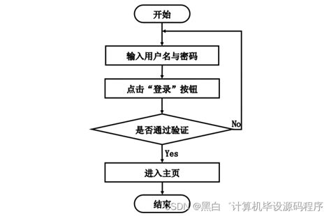 计算机毕业设计springboot匿名电子打分系统的设计与实现a7ie69【附源码】 打分系统b端设计 csdn博客
