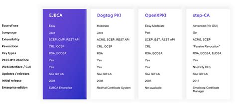 The 4 Best Open Source PKI Software Solutions