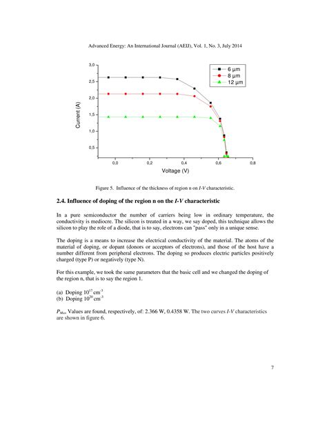 Simulation Of The Solar Cells With Pc1d Application To Cells Based On