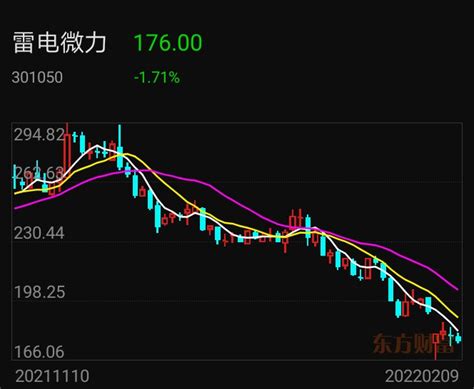 雷电微力喜获重大订单要起飞 斗股 东方财富