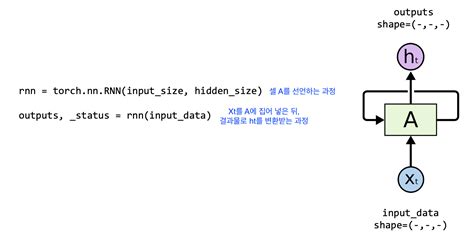 Pytorch로 시작하는 딥러닝 Lab 11 1 Rnn Basic
