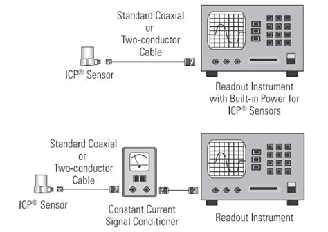 Iepe Vs Charge Output Sensors