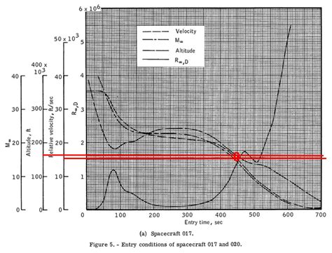 Python How To Authenticate Using Requests In Python3 For Futher Parsing Stack Overflow
