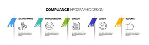 컴플라이언스 키워드 및 아이콘 흐름차트 비즈니스 프로세스 타임라인 인포그래픽 워크플로 레이아웃 템플릿 디자인 경영자에 대한 스톡 벡터 아트 및 기타 이미지 Istock