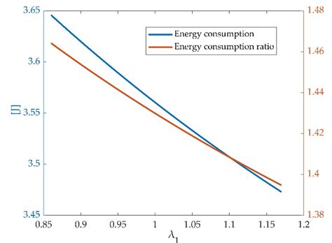 Results Using Linear Decoupling Method A The Relationship Between Download Scientific