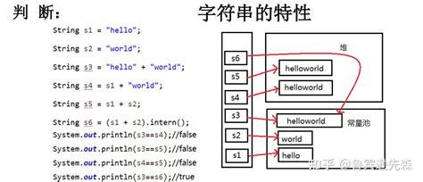 string字符串拼接有这么多姿势？ 知乎