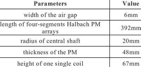 Design Parameters Of The Halbach Linear Generator Download Scientific