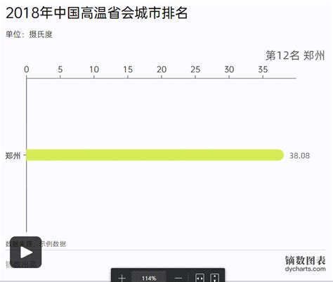B站上很火的动态数据可视化效果是怎么做的? 知乎 B站上很火的动态数据可视化效果是怎么做的? 知乎