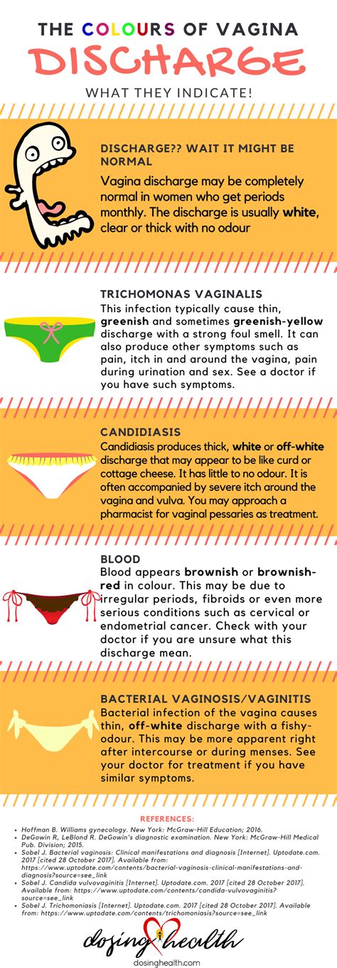 Vaginal Discharge Normal Colour