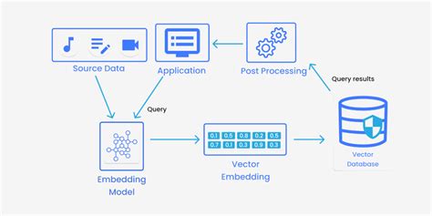Net 原生驾驭 Ai 新基建实战系列（六）：pinecone ── 托管向量数据库的向量数据库的云原生先锋 Csdn博客