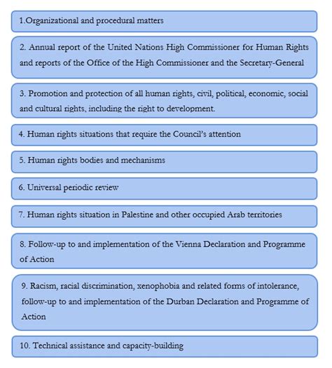 Un Human Rights Council 43rd Regular Session Gicj Report