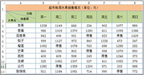 「excel技巧」excel连“精确替换”都还不会？那你就要out了！ 正数办公