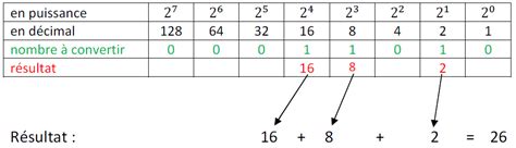 Tableau Binaire Le Site De La Classe