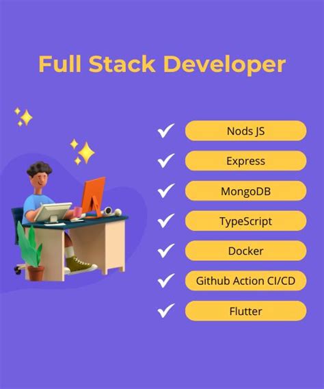 Richard Dewan On Linkedin Fullstack Nodejs Flutter Expressjs