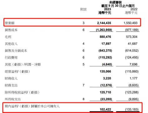 莎莎回暖卓悦双降港系美妆连锁的危与机 知乎